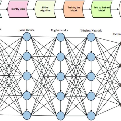 taxonomy of application partitioning components download scientific diagram