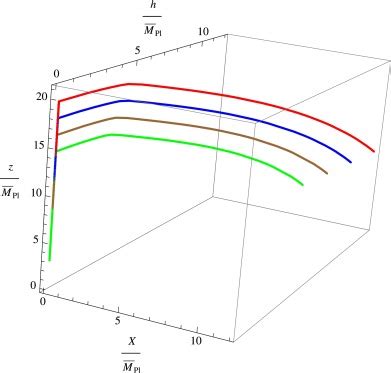 Path In Scalar Field Space Obtained By Solving The Field Equations In Download Scientific