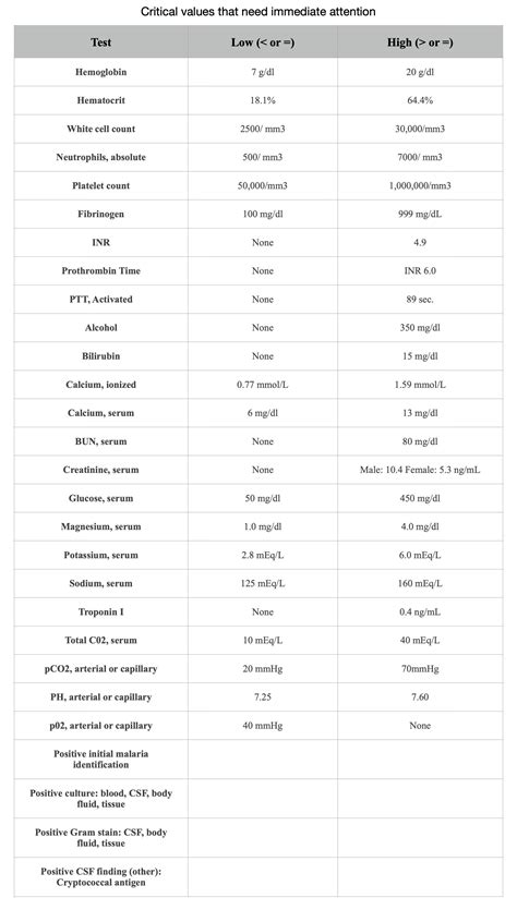 Lab Test Results Explained Your Complete Beginners Guide To Reading