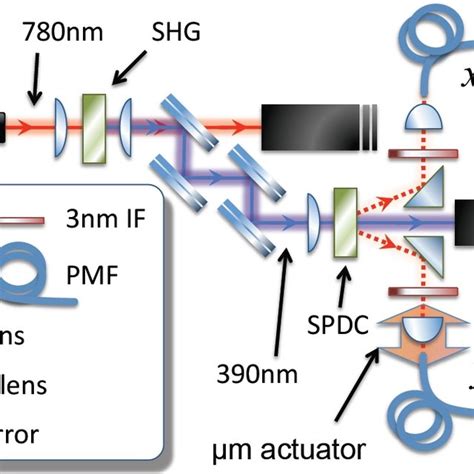 Multi Photon State Preparation Download Scientific Diagram