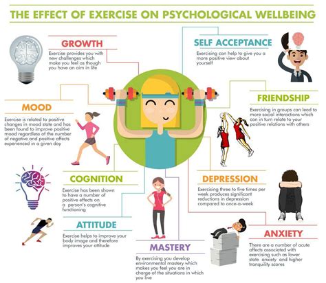 The Effects Of Exercise On Psychological Well Being Rexercise