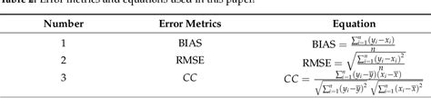 Table 2 From A Reliability Assessment Of The NCEP FNL Reanalysis Data In Depicting Key