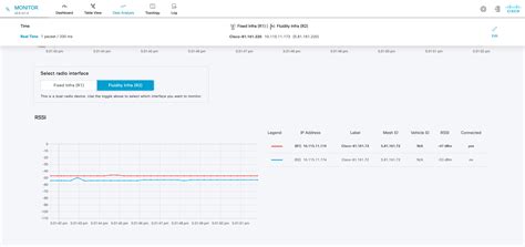 Iw Monitor User Guide Release 2 0 0 Monitoring Network Performance [cisco Industrial Wireless