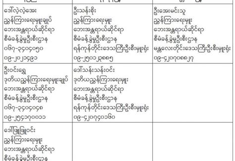 ဆိုင်ကလုန်းမုန်တိုင်း မိုခါကြောင့် ဘေးသင့်ပြည်သူများအတွက် ပြည်တွင်း ပြည်ပ စေတနာရှင် ပြည်သူများက