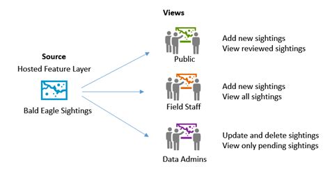 Whats New In Arcgis Online December 2016