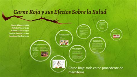 Carne Roja Y Sus Efectos Sobre La Salud By Charyl Adams On Prezi
