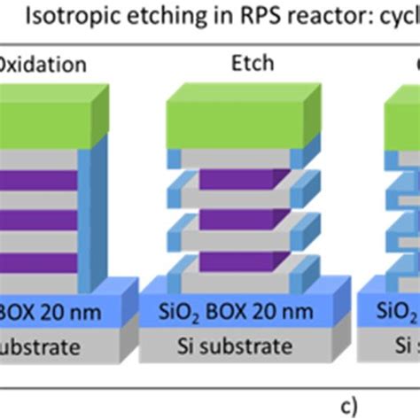 Pdf New Route For Selective Etching In Remote Plasma Source