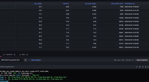 Grafana Adding 1h To My Dashboard Data Dashboards Grafana Labs Community Forums