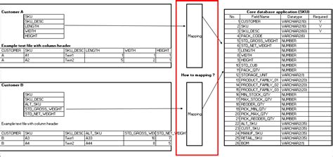 mapping text file multiple format to central forma qlik community 2342134