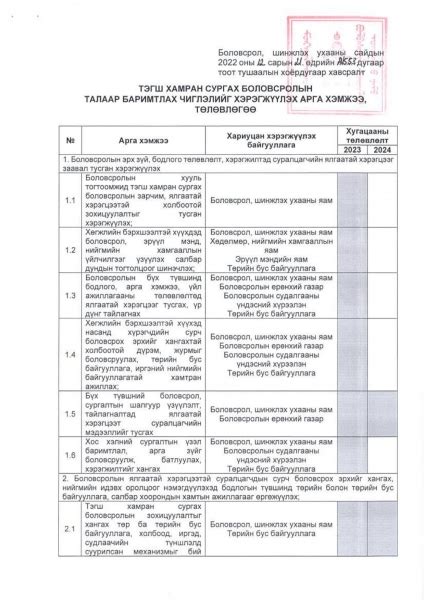 Тэгш хамран сургах боловсролын талаар баримтлах чиглэл Боловсрол шинжлэх ухааны яам