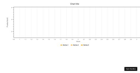 Highcharts Vue Demo Forked Codesandbox Highcharts Vue Demo Forked Codesandbox