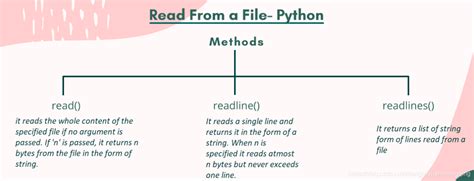 Python代码读取文件并将文件反序存入另外一个文件读取data721txt中的内容将其按相反的顺序写入另一个文本文件。 Csdn博客