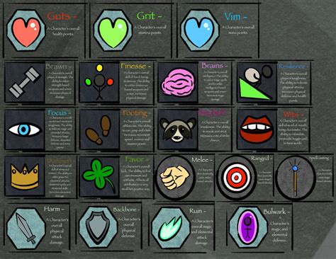 Stat And Attribute Icon Concepts By Beardedboi On Deviantart