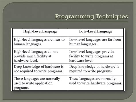 Computer Memory Types Of Programming Languages Ppt