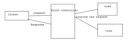 Java Tutorial Design Patterns In Java