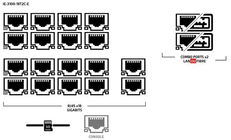 Switch Ie 3100 18t2c E Cisco Integral System