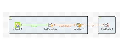 Talend Delete Folder Stack Overflow