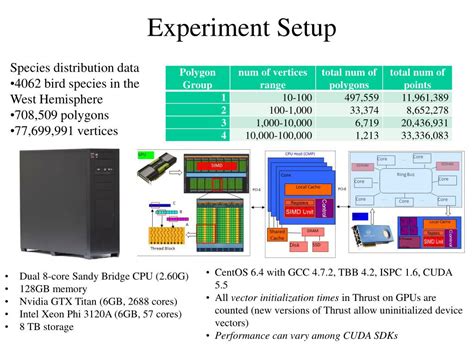 Ppt Data Parallel Quadtree Indexing And Spatial Query Processing Of