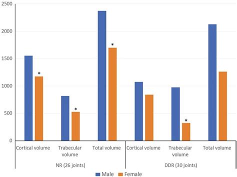 Condylar Volume Of Normal Relation Nr And Disc Displacement With Download Scientific Diagram
