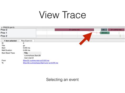 go execution tracer ppt