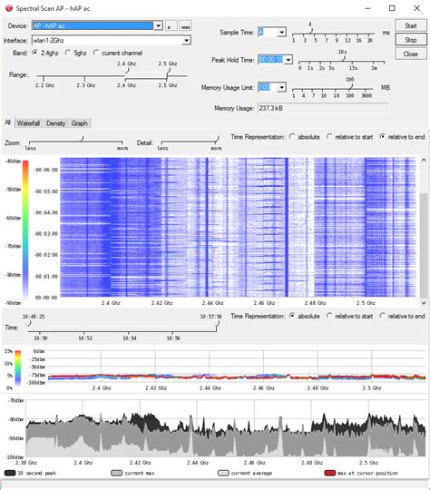 Manualspectral Scan Mikrotik Wiki Manualspectral Scan Mikrotik Wiki