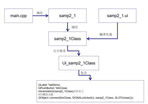 Qt Maincpp调用结构qt 调用 Cpp Csdn博客