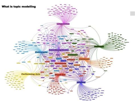 Topic Modelling Through Lda And Bertopic Model Pptx