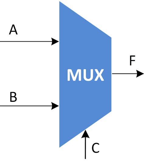 Get Started With Fpga In 20 Minutes Fpgatek