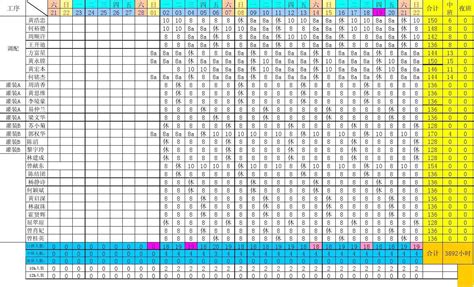 2015年GOP3车间3月份排班表 改 1 1 word文档在线阅读与下载 无忧文档