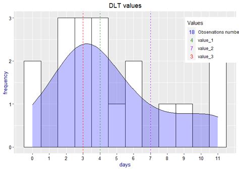 R Get Cartesian Coordinates For Plot Area Ggplot2 Stack Overflow