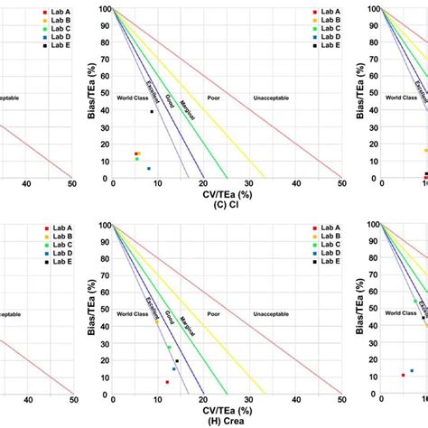 Normalized Method Decision Charts For Urinary Biochemical Assays Using Download Scientific