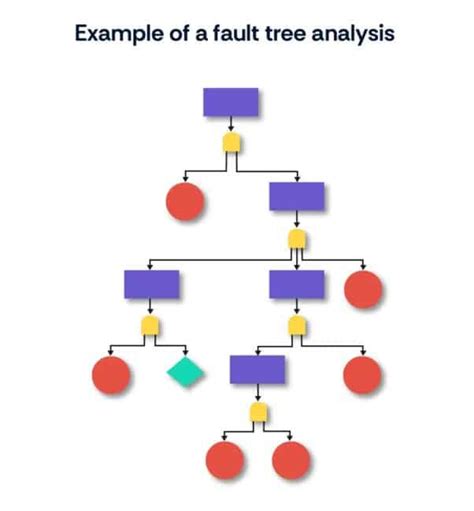 10 Step Guide To An Fmea Analysis Scrut Automation