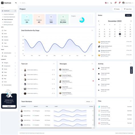 Dashcode Laravel 9 React Vuejs Nextjs Htmltailwind Dashboard