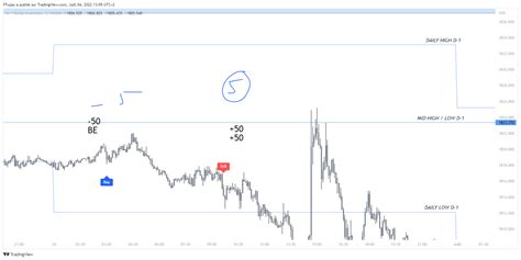 Urgently Need Someone To Create Ea Expert Advisor An Order To Develop The Trading Robot At