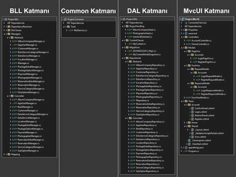 Aspnetcore Identity Mvc Efcore Dependencyinjection Solid Hakan Akınsu