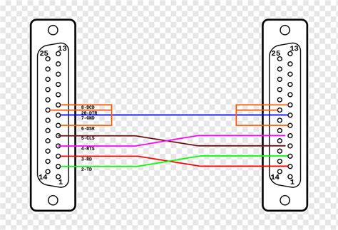 Rs Null Modem Pinout Pin Serial Pinout