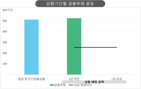 삼양식품003230 재무제표 까막눈도 쉽게 따라 읽는 차트로 보는 사업보고서