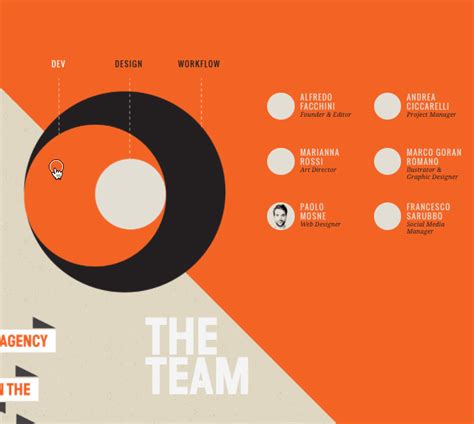 Best Meet The Team Pages We Ve Ever Seen