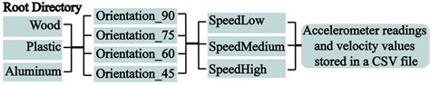 Dataset Folders With Hierarchical Structure Download Scientific Diagram