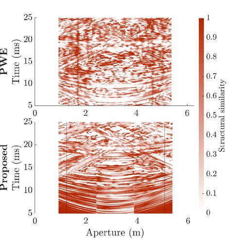 Structural Similarity Ssim As A Function Of Time And Space Between