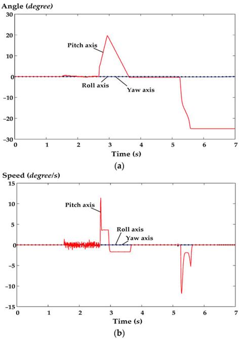 Applied System Innovation An Open Access Journal From Mdpi