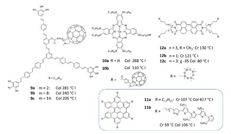 The Transition Entropy Strategy Double Nanosegregated Structures Linked Download Scientific