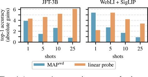 Frozen Feature Augmentation For Few Shot Image Classification