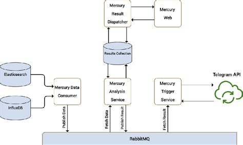 Figure 1 From Lstm Ae For Anomaly Detection On Multivariate Telemetry