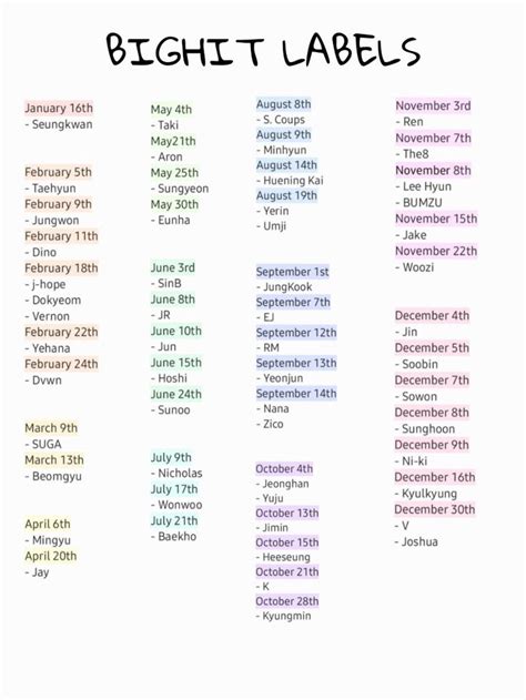 Hybe Labels Kata Kata Idol Nama Grup