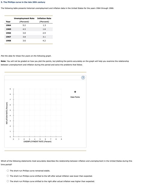 Solved 5 The Phillips Curve In The Late 20 Th Century The