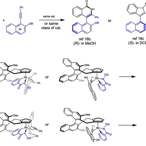 Asymmetric Catalytic Approaches To Nn Axial Chirality And Download Scientific Diagram
