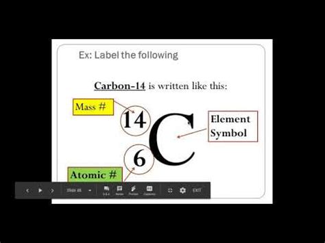 Writing Atomic Symbols YouTube