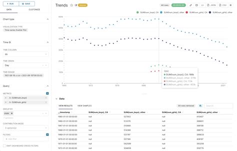Featplugin Chart Echarts Rich Tooltip In Ts Chart Supports Scroll And Highlighted By