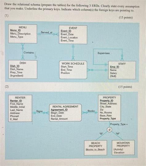 Solved Draw The Relational Schema Prepare The Tables For